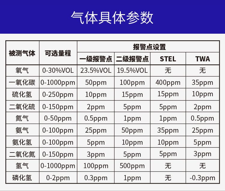 霍尼韦尔（Honeywell） Lumidor Minimax XP 便携式单一气体检测仪
